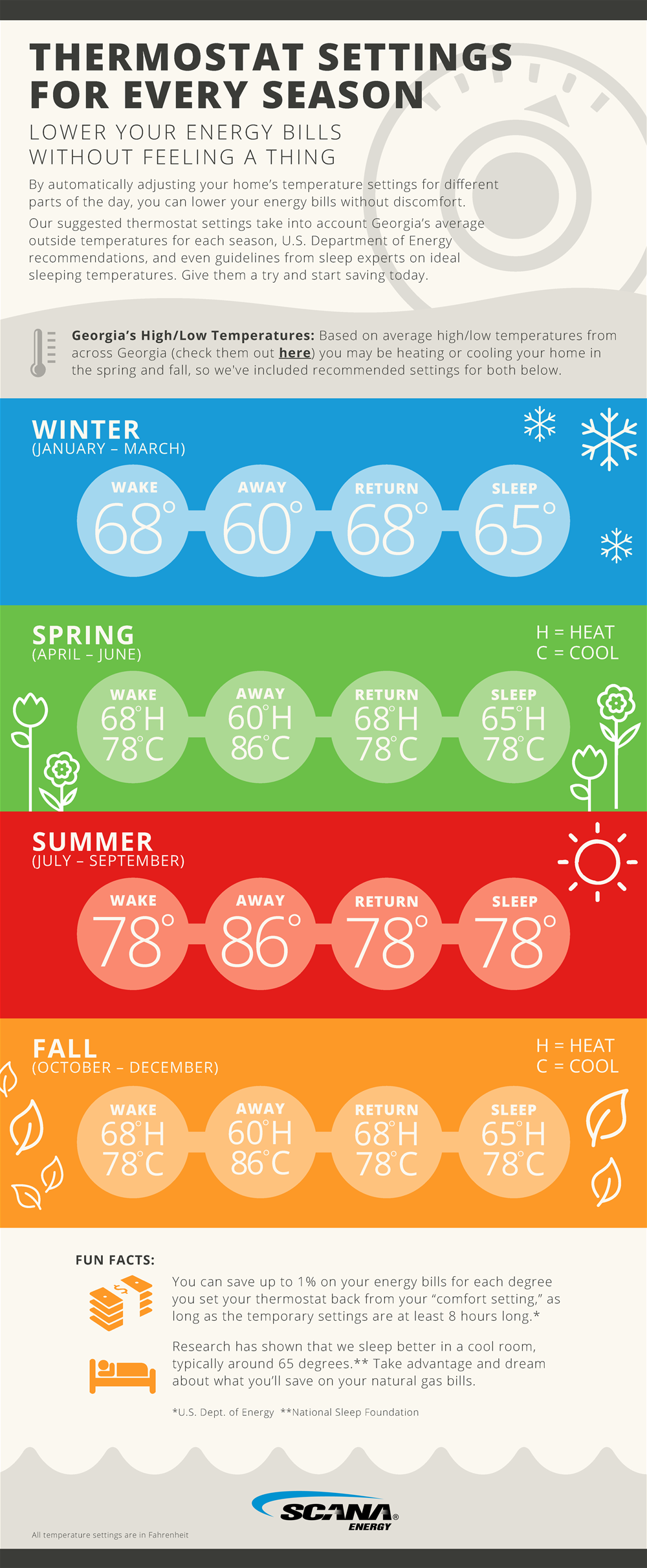 Thermostat Settings for Every Season